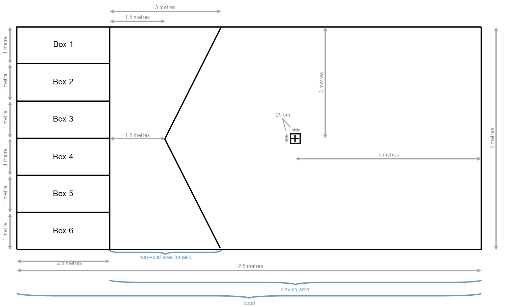 Boccia Court Layout